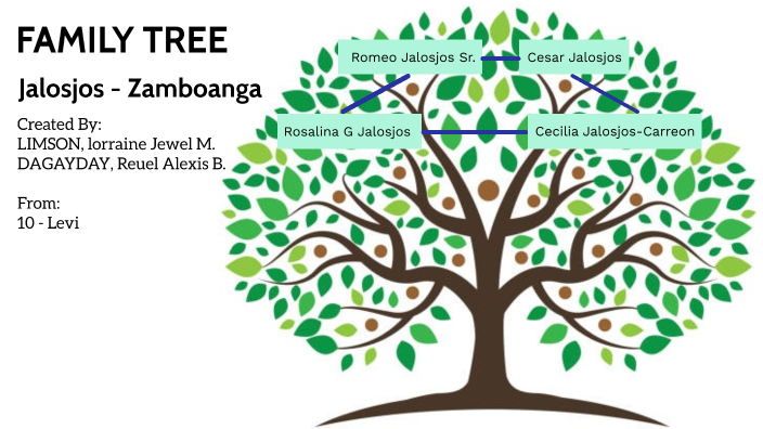 Family Tree 2.0 by Reuel Alexis B. Dagayday on Prezi