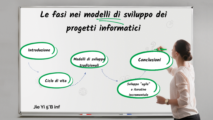 Le fasi nei modelli di sviluppo dei progetti informatici by Yi Jie on Prezi