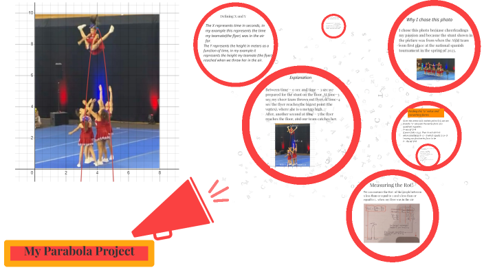 My parabola project by Sofia L on Prezi