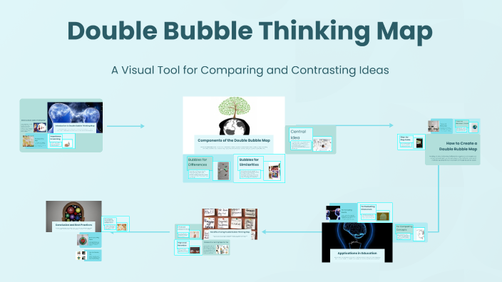 Double Bubble Thinking Map by Erin N Spadaccini on Prezi