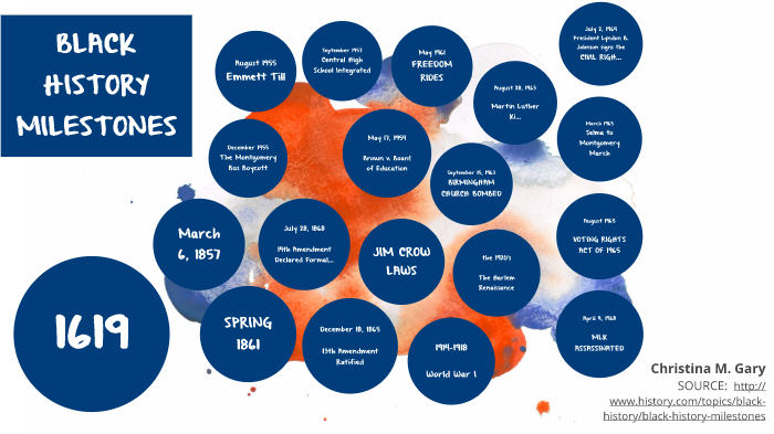 Black History Milestones by CHRISTINA GARY on Prezi