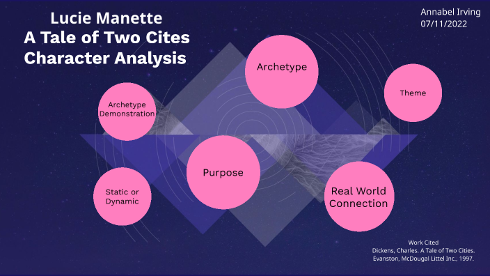 ATOTC Character Analysis by Annabel Irving on Prezi