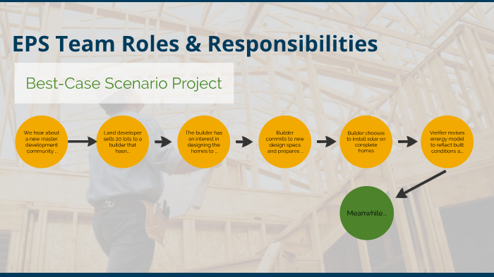 EPS Team Roles and Responsibilities by Shannon Todd on Prezi