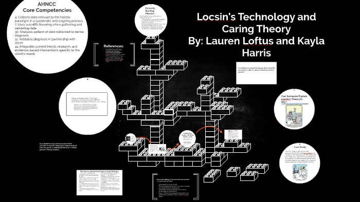 Locsin's Technology and Caring Theory by on Prezi
