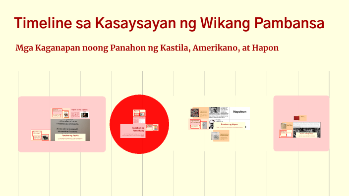 Timeline sa Kasaysayan ng Wikang Pambansa by Lexy Danak on Prezi