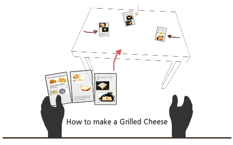 How to make a Grilled Cheese by karly mccart on Prezi