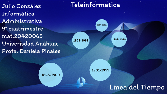 Linea del tiempo Teleinformática by Julio Gonzalez on Prezi