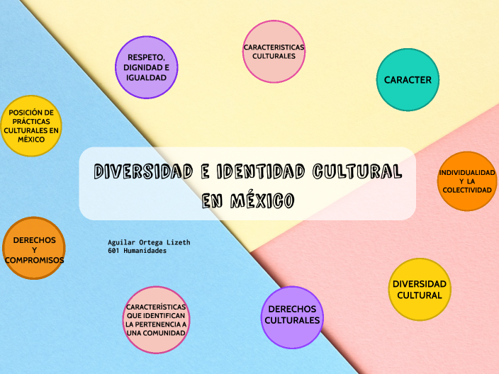 Diversidad e identidad cultural en México by lizeth aguilortega on Prezi