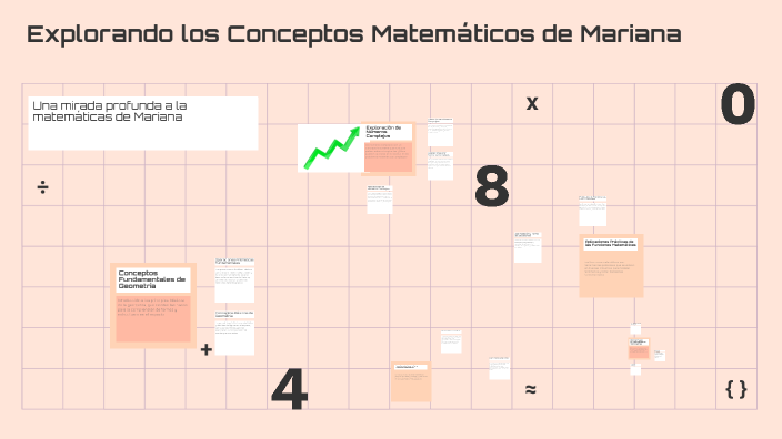 Explorando los Conceptos Matemáticos de Mariana by Mari Basilio on Prezi