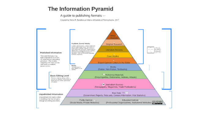 The Information Pyramid by Maria Barefoot on Prezi