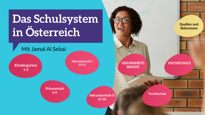 Schulsystem in Österrsich by Jamal Al Sebai on Prezi