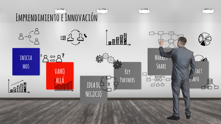 Emprendimiento e Innovación by Iván Arce on Prezi