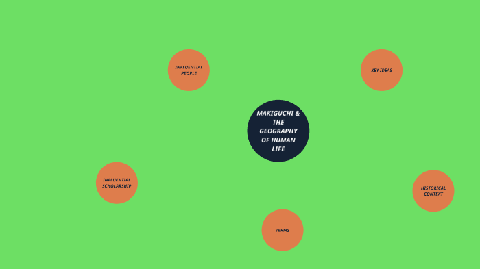Makiguchi & The Geography of Human Life by Michael Cornell on Prezi