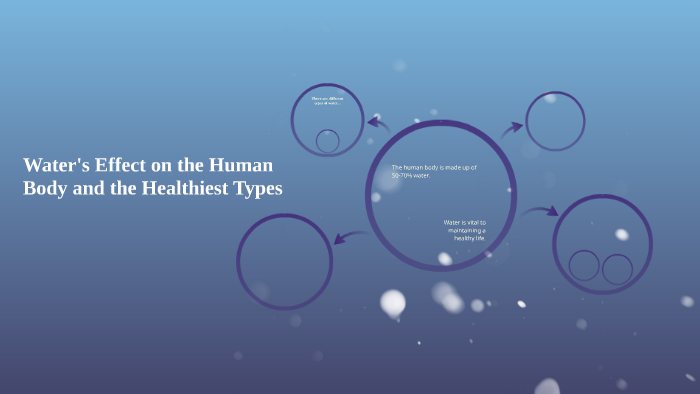 Water's Effect on the Human Body by Natalie U. on Prezi