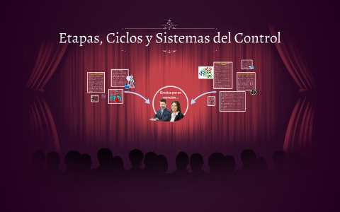 Etapas, Ciclos y Sitemas del Control by Dayanita Leon on Prezi