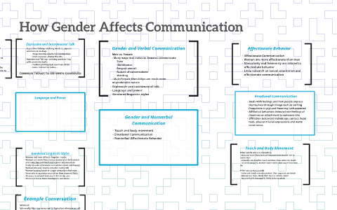 How Gender Affects Communication by Kristina Keeling on Prezi