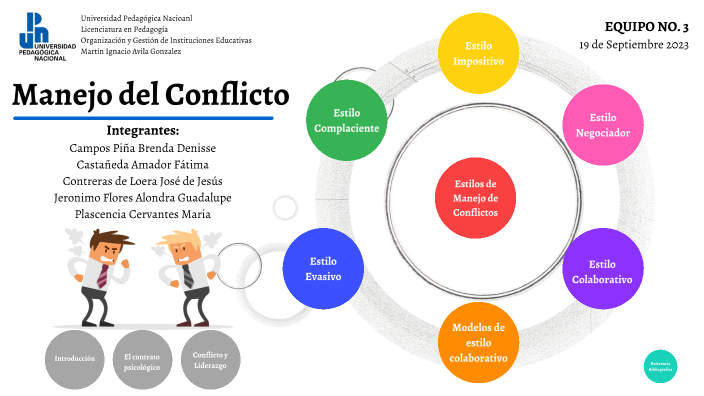 Resolución de Conflictos by José de Jesús Contreras de Loera on Prezi