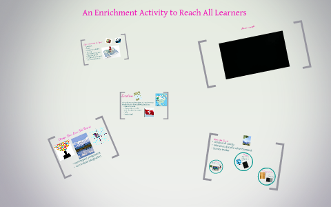 Design Your Own Ski Resort by Natalie Vera on Prezi