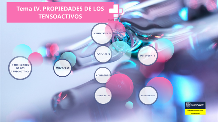 Tema IV. PROPIEDADES DE LOS TENSOACTIVOS by ADRIANA RAMIREZ on Prezi