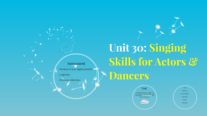 Unit 30: Singing Skills by Timothy Murphy on Prezi