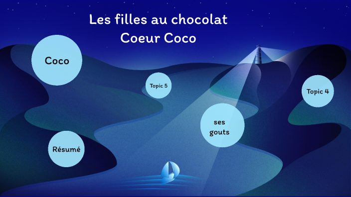 coeur coco by clara louis on Prezi
