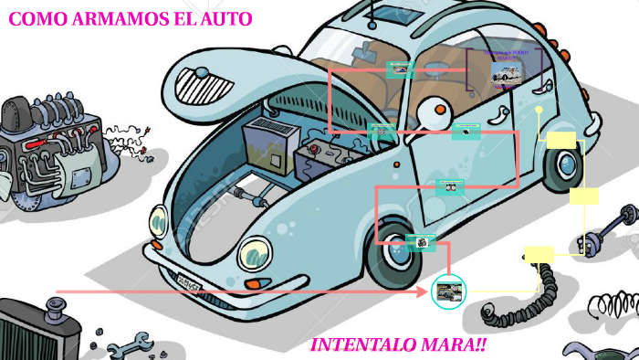 PARTES DEL AUTO by Hernán Herrera on Prezi