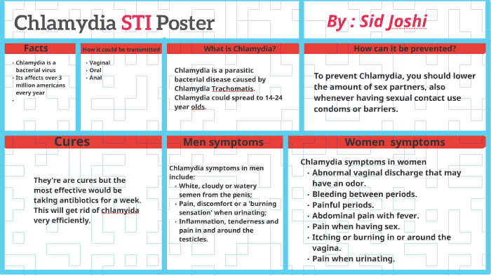 Chlamydia STI Poster by Sid Joshi on Prezi