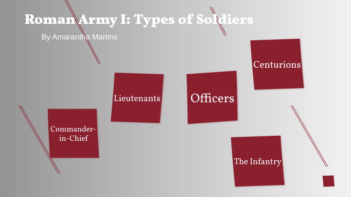 Roman Army l: Types of Soldiers by Amarantha Martins on Prezi