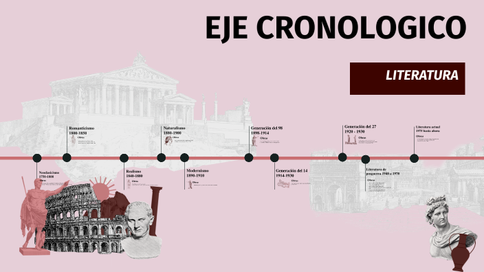 EJE CRONOLOGICO LITERARIO by Mia Camacho on Prezi