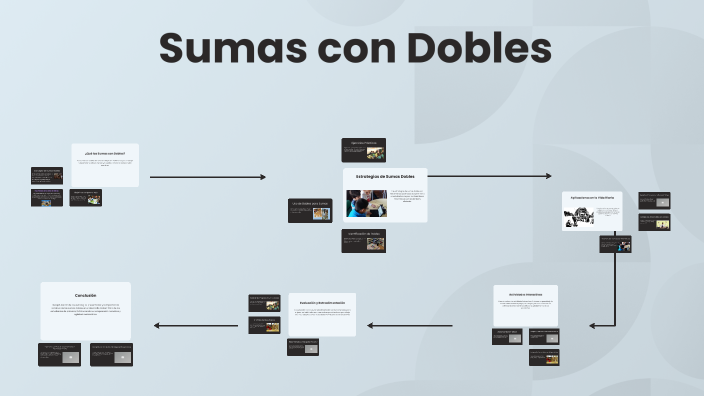 Estrategias de Sumas con Dobles en Matemática Primaria by LAURA LLANOS ...