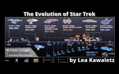 Evolution of Star Trek by Lea Kawaletz
