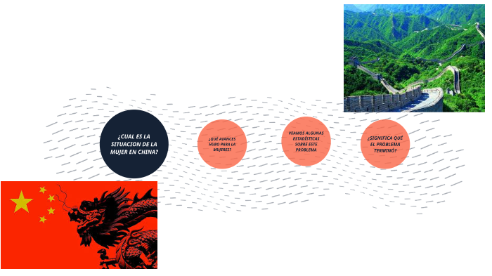 PROYECTO G20 CHINA by pablo britez on Prezi