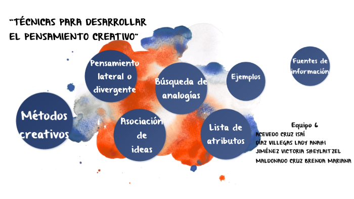 “TÉCNICAS PARA DESARROLLAR EL PENSAMIENTO CREATIVO” by Sheyla Jiménez on Prezi