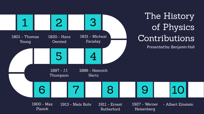 Atomic Physics Timeline by Ben Hall on Prezi