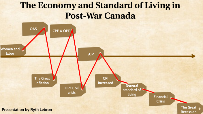 The Economy and Standard of Living in Post-War Canada by Ryth Lebron on ...