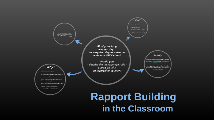 Rapport Building in the Classroom by Barbara Gordon on Prezi