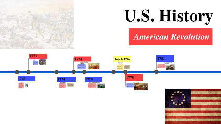 American Revolution Timeline by Gregory Canoram on Prezi