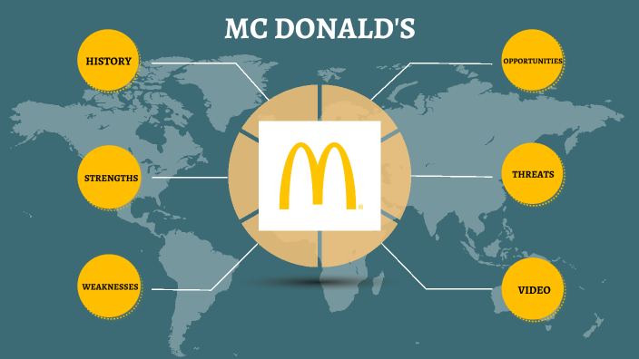 McDonald's (inglese) by YVETTE RIZZO on Prezi
