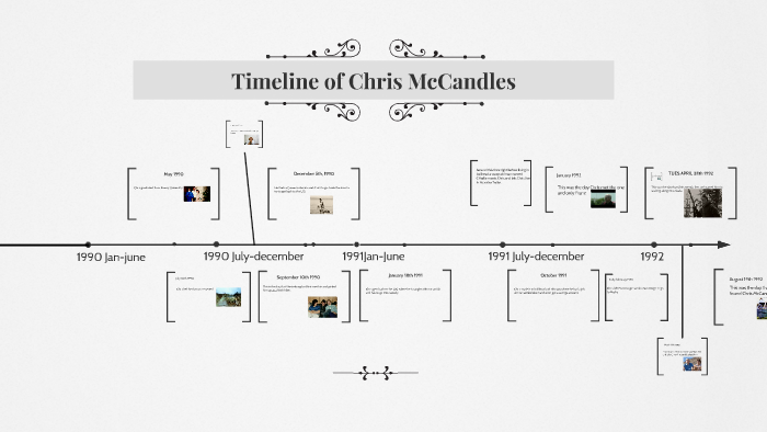 Timeline of Chris McCandles by Raylynn Medina