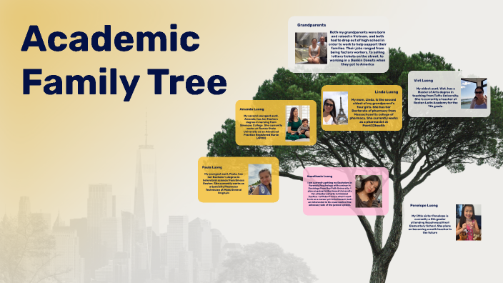 Academic Family Tree by Anasthasia Luong on Prezi