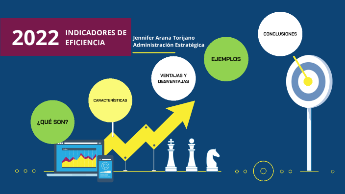 Indicadores de Eficiencia by JENNIFER ARANA TORIJANO on Prezi