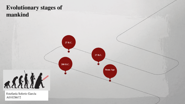 Evolutionary stages of mankind by Estefanía Solorio on Prezi