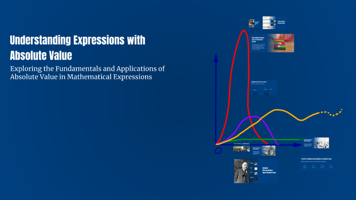 Understanding Expressions with Absolute Value by Farhana M on Prezi