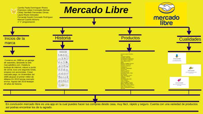 Mercado libre by Camila Domínguez on Prezi