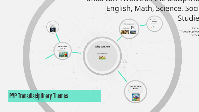 PYP Transdisciplinary Themes by Shon Rand