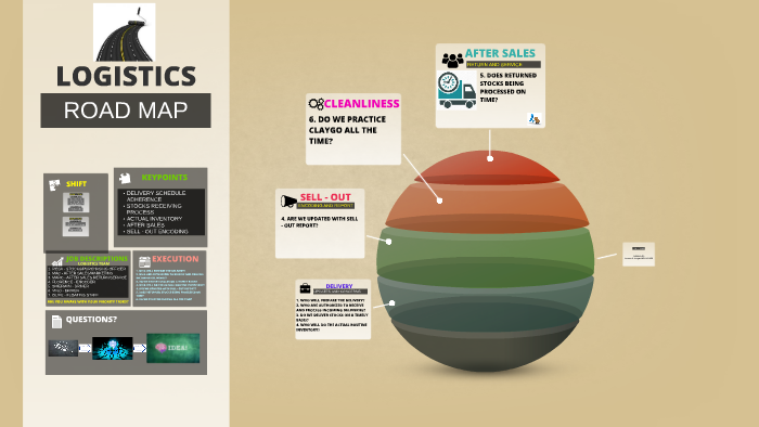 Logistic Roadmap by Lorenzza Gongora on Prezi