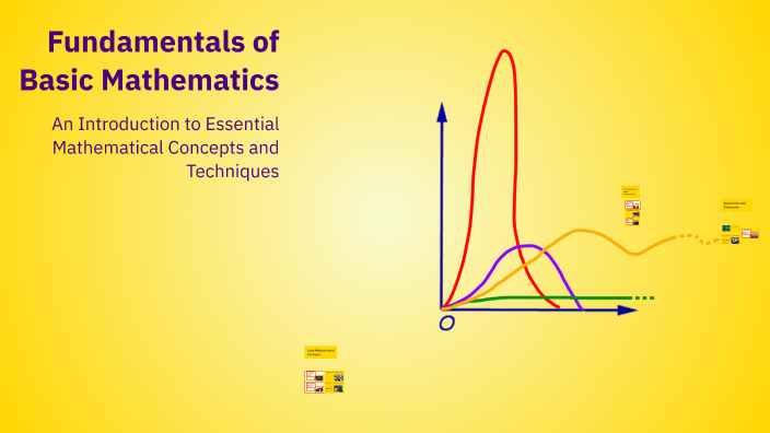 Fundamentals of Basic Mathematics by Natanael Nogueira on Prezi