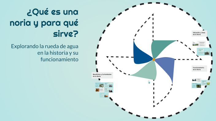 Presentación: ¿Qué es una noria y para qué sirve? by Verónica Arriaga ...