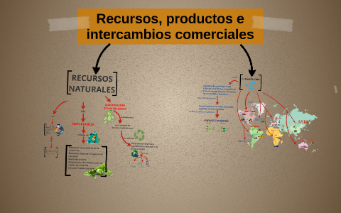Recuros, productos e intercambios comerciales by Fabrizio Rivas on Prezi
