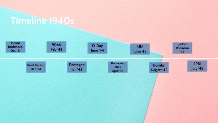 Timeline 1940s by Audrey Crosby on Prezi